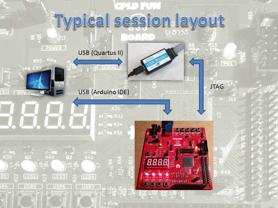 CPLD Fun Board (Arduino STM32 + Altera CPLD) - Электроника и код